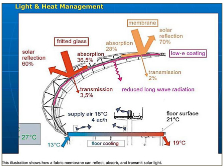 M/s Enrich InEx Shade Systems
